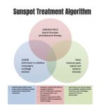Sun Damage Solutions - Dr Davin Lim