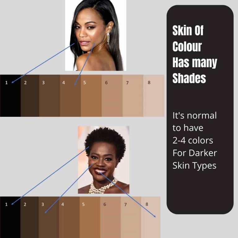 Best Skin Lightening Treatments In Australia | Dr Davin Lim