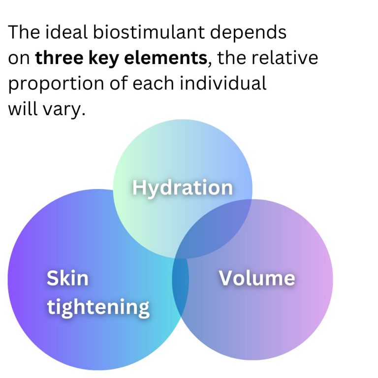 BIOSTIMULATOR INJECTIONS: Complete 2023 Guide - Dr Davin Lim