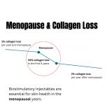 The Best Biostimulatory Injectables For Collagen Stimulation - Dr Davin Lim